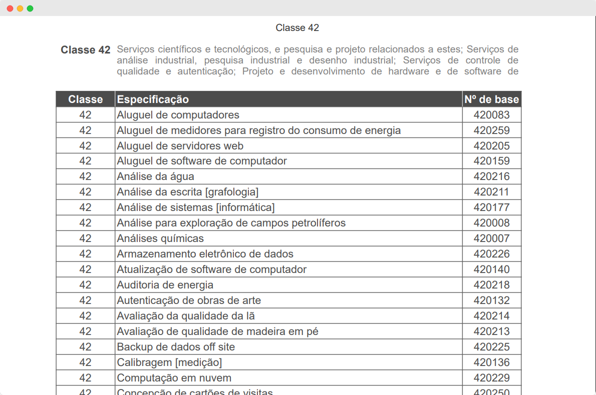 Classe 42 do INPI: O Que É, Quais Serviços Abrange e Como Registrar Sua ...